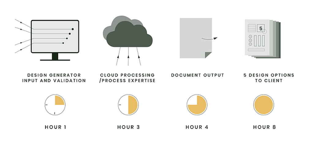 The Future of Design: How AI & Generative Design are Revolutionizing ...
