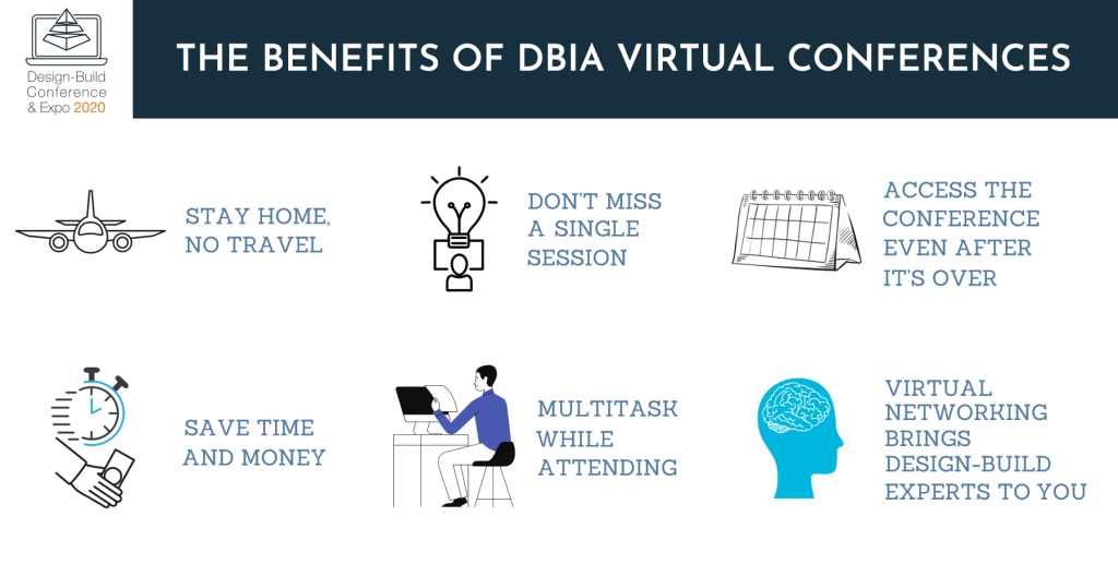 DBIA's 2020 Design-Build Conferences Go Virtual – DBIA