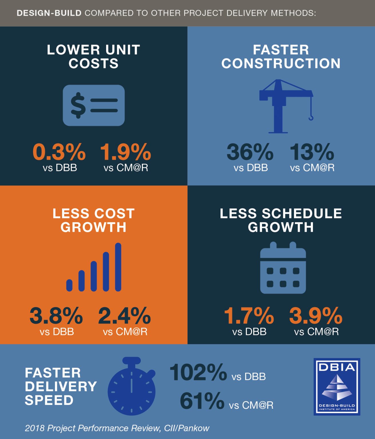 What Is Design-Build? - DBIA