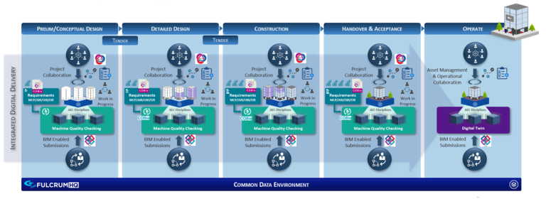 How AI is Unlocking Intelligent Infrastructure Lifecycle Management